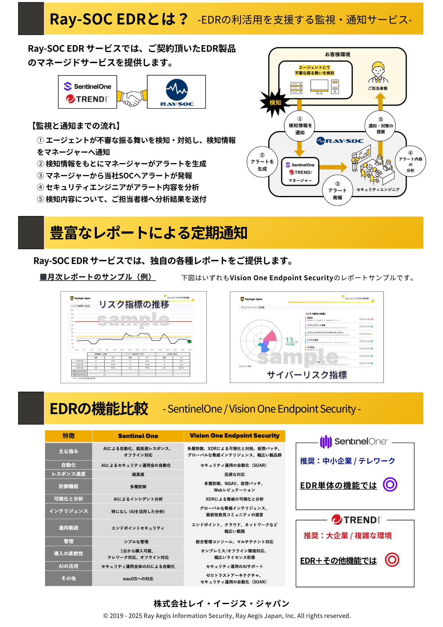 Trend Vision One - Endpoint Security（EDR） - 株式会社 レイ・イージス ・ジャパン